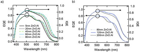 3 a eqe and iqe of solar cells with zno al buffer layer thicknesses