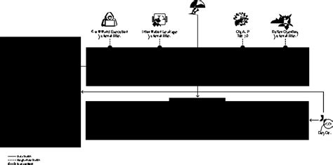 F5 Nginx App Protect Web App Und Api Firewall Und Dos Schutz F5