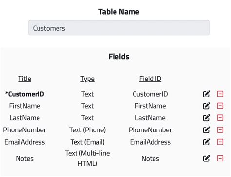 Database Tables Zingy Docs