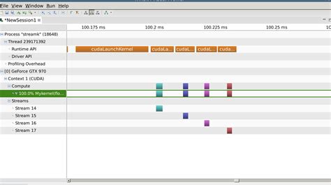 C Why Kernel Executions In Different Streams Are Not Parallel Stack Overflow