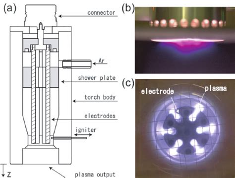 Types Of Plasma Torch At Tyler Curr Blog