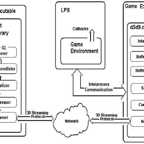3d Streaming Block Diagram Download Scientific Diagram