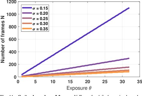 Figure 11 From What Does A One Bit Quanta Image Sensor Offer Semantic Scholar
