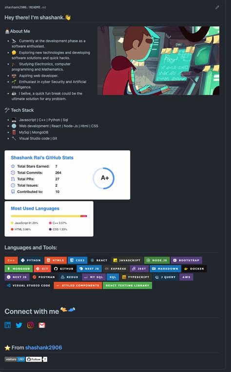 Shashank · Issue 1047 · Eddiehubcommunity Awesome Github Profiles · Github