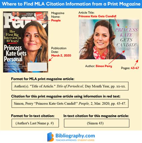 Mla Magazine Citation Format With Examples
