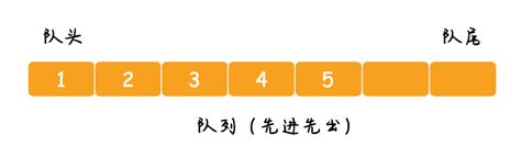 队列实现栈的 种方法全都击败了 的用户 磊哥 javacn site 博客园
