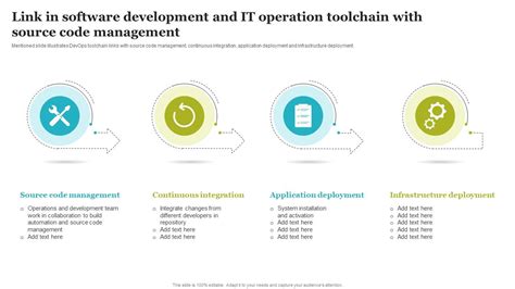 link in software development and it operation toolchain with source