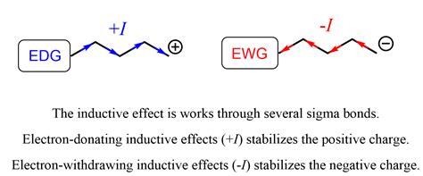 Inductive And Resonance Mesomeric Effects Chemistry Steps