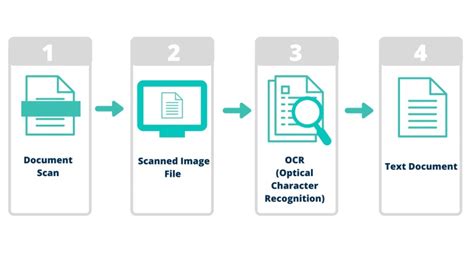 Ocr Datacapture Cloud Digitalautomation Digitization Process Fusion