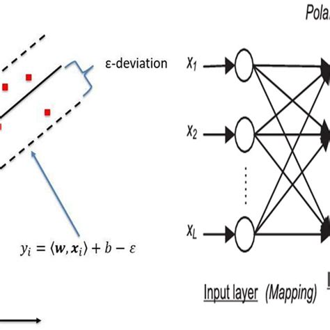 A Example Of Support Vector Regression Svr Errors Do Not Matter As