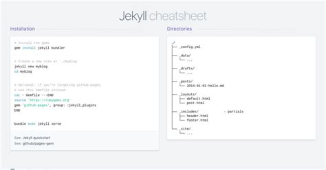 Jekyll Cheatsheet
