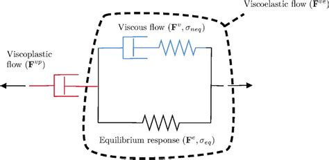 Phase Field Modeling Of Fracture In Viscoelastic Viscoplastic Thermoset Nanocomposites Under