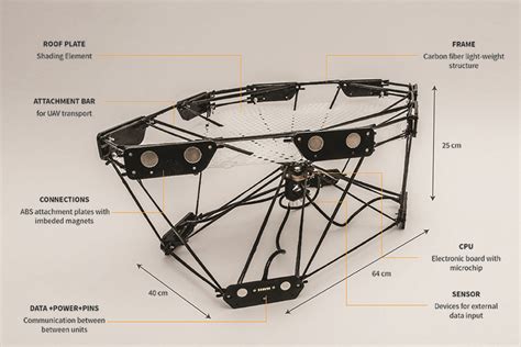 Modular Structure Adapts Itself Autonomously Using Drone Builders The New Stack