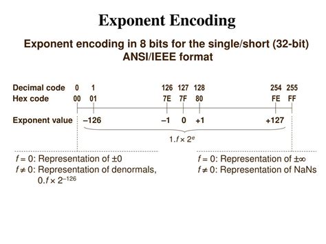Ppt Number Representation Part 2 Floating Point Representations