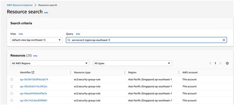 Aws Resource Explorer Search And Discover Aws Resources Like An