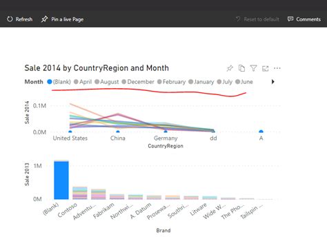 Legend Not Showing When Published Microsoft Fabric Community