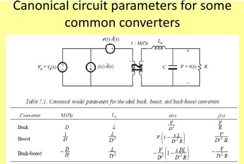 In Lecture 7 Slide 8 Expressions For The