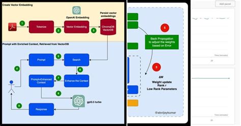 List Generative Ai Series Curated By A B Vijay Kumar Medium A B
