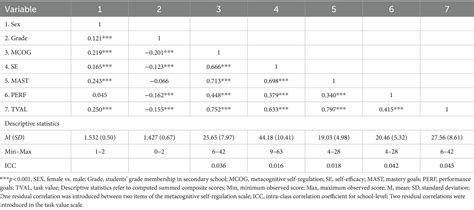 Frontiers Exploring Age Related Differences In Metacognitive Self Regulation The Influence Of