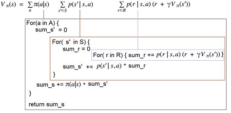 Understanding Reinforcement Learning Math For Developers By Ziad Salloum Towards Data Science