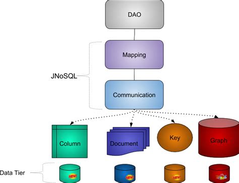 Introducing Jakarta Nosql Infoq