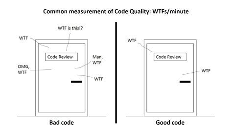 optimizing web resources beyond size and complexity