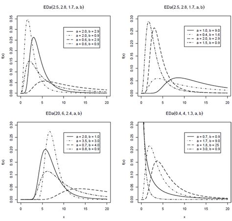 Plots Of The EDa Pdf Download Scientific Diagram