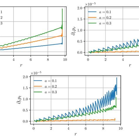 Gradients Of Energy Momentum Tensor Components For Linear F Q Gravity