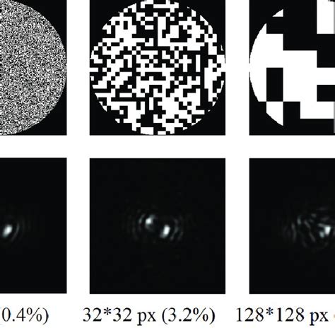 Modeling Of Impact On The Field Formation Of Chaotic Binary