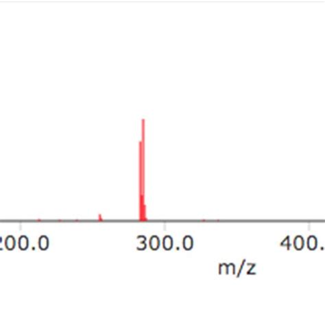 The Spectrum Obtained With Hplc Showing The Zone Of The Functional Download Scientific Diagram
