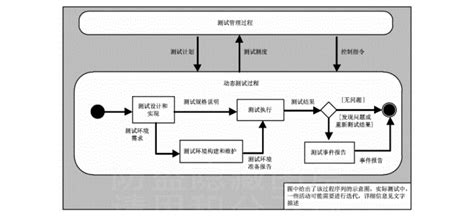 系统与软件工程软件测试过程系统与软件工程 过程评估 软件测试过程评估模型 Csdn博客