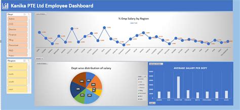 Create Excel Dashboards Using Data Cleaning Pivot Tables By Kanikasuneja Fiverr