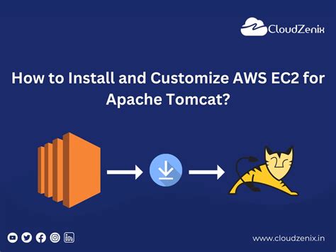 How To Install And Customize AWS EC2 For Apache Tomcat