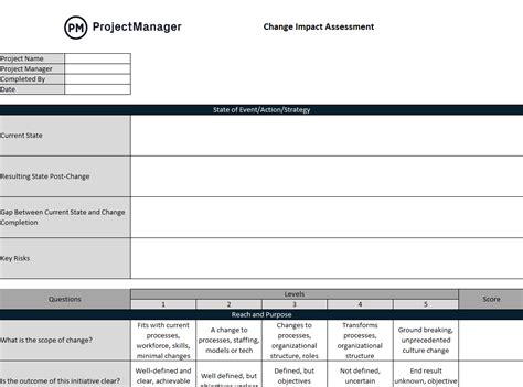 Change Impact Assessment Template ProjectManager