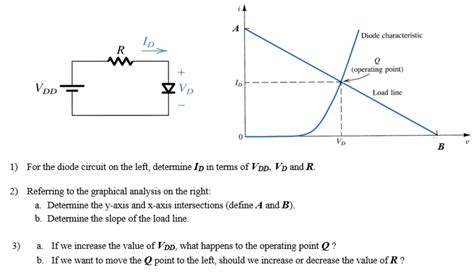 Solved I A Id Diode Characteristic R Operating Point Vod