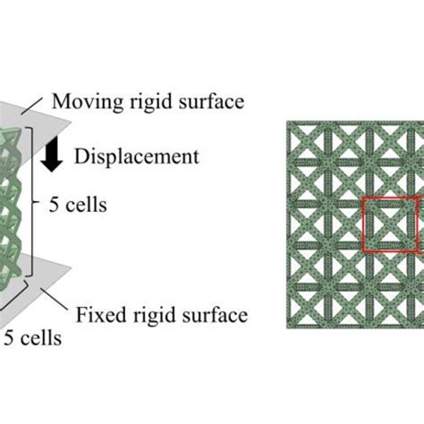 Examples Of The Finite Element Analysis Model Used In The Study A
