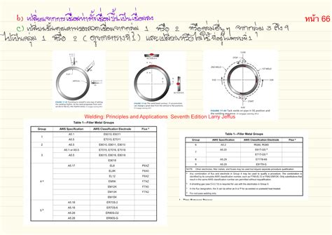 โรงเรียนการเชื่อม Api 1104 ตอนที่ 30 โรงเรียนการเชื่อม Api 1104 ตอนที่ 30