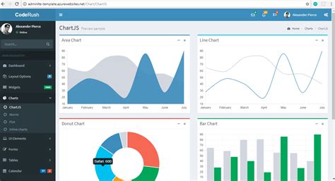 Adminlte Template In Aspnet Core 5xx Mvc Indotalent Store
