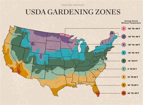 Our Guide To The Usda Gardening Zones