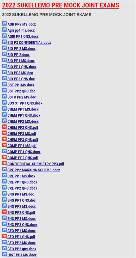 2022 Sukellemo Pre Mock Joint Exams Kcse Revision