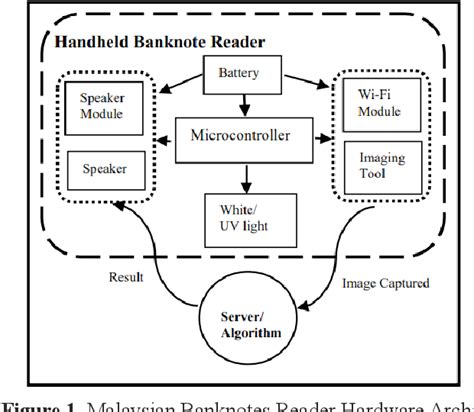 Figure 1 From Fuzzy Logic Based Perceptual Image Hashing Algorithm In