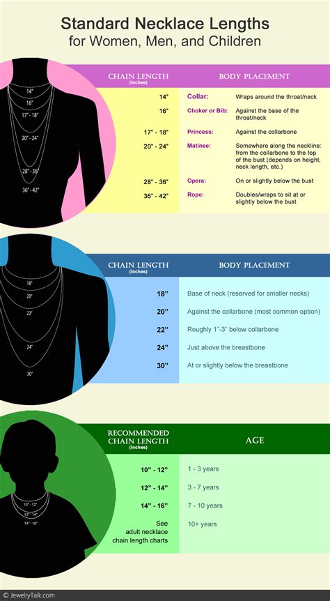 Plus Size Necklace Length Chart Educational Chart Resources