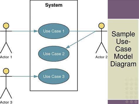 Ppt Chapter 7 Modeling System Requirements Use Cases Powerpoint Presentation Id140333