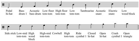 How To Read Drum Sheet Music An Easy Guide 2025