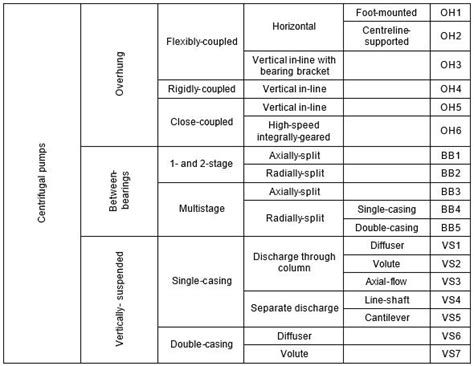 3 10 Pump Standard Pumpfocus