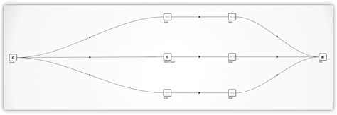 10 Parallelization — D3view Workflows Documentation Documentation