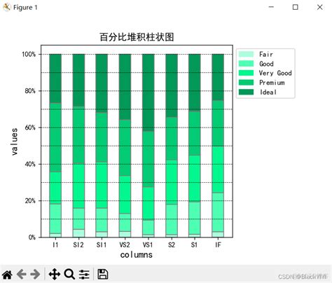 Python 柱状图中心插入数据标签 柱状图python代码mob6454cc7796a7的技术博客51cto博客