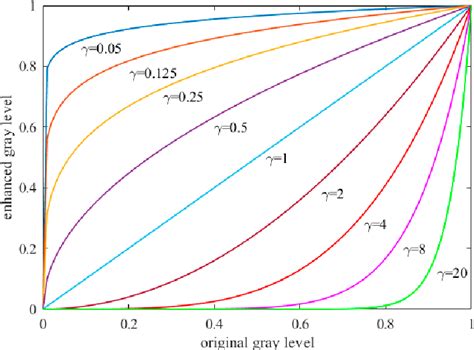 Figure 2 From Retinex Based Fast Algorithm For Low Light Image
