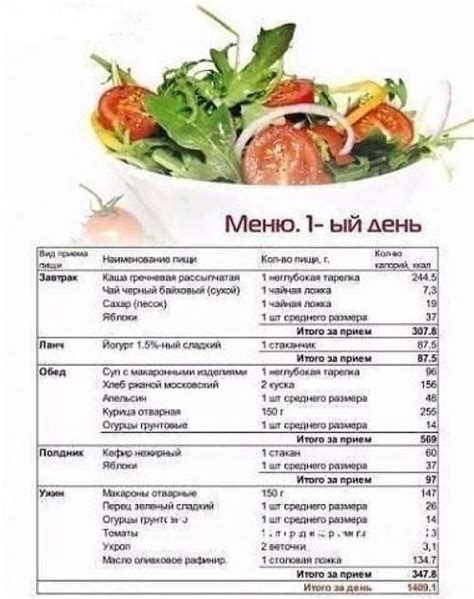 Меню пpaвильного питания на неделю Раздельное питание Здоровое питание Питание