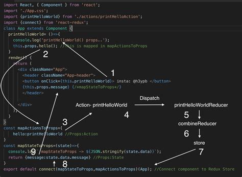 React — Redux工作流的四个步骤—初学者友好指南 Csdn博客
